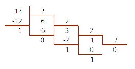 Pourquoi le binaire – DIGITAL INIT